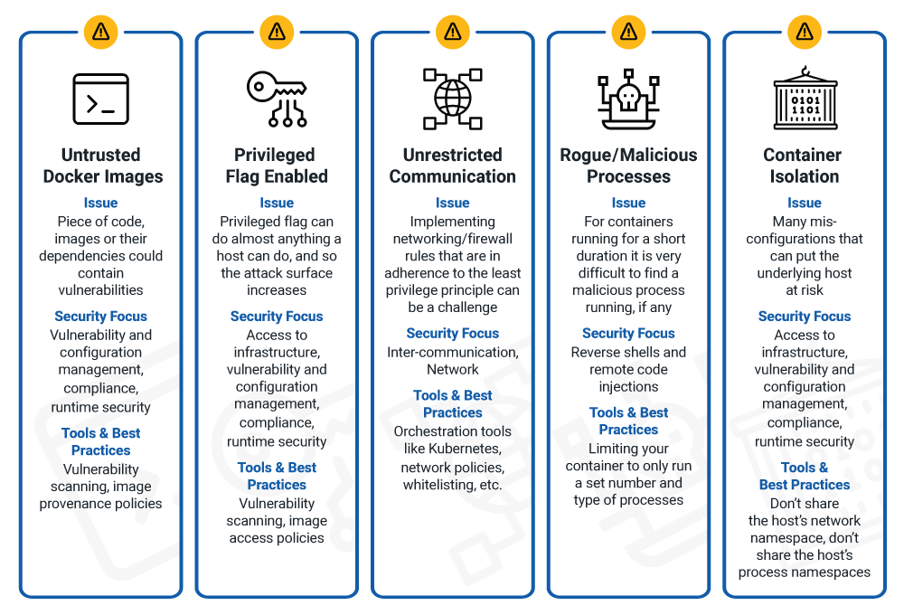 Secure Your Containerized Applications During Cloud Replatforming Hexaware